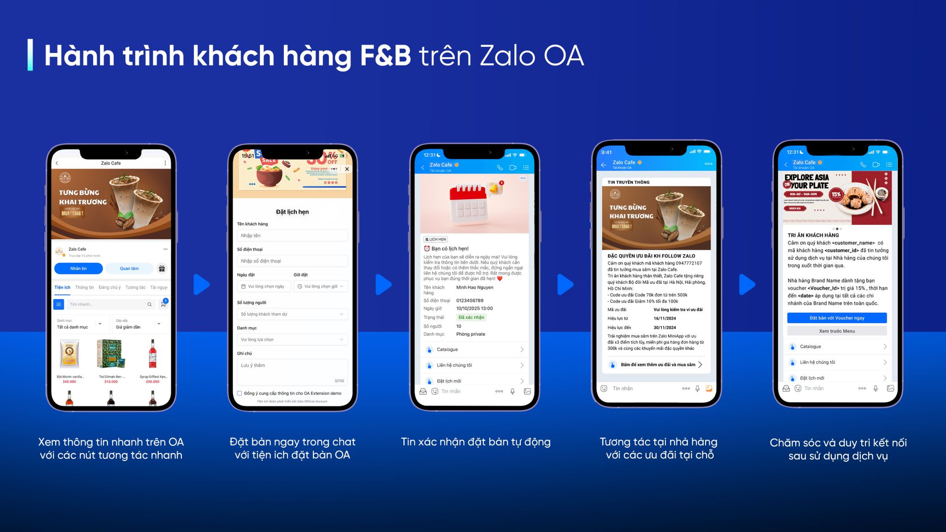 Tư duy điểm chạm trong mô hình F&B chuỗi | CPaaS